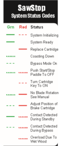 Table Saw Operations – Sun City West Woodshop